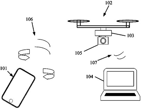 Remote Control Method And Terminal Eureka Patsnap