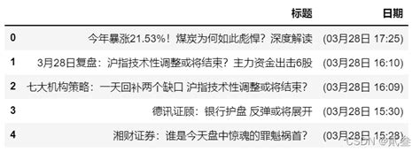 【python文本分析】——基于股评文本的情绪分析python 交易情绪分析 Csdn博客