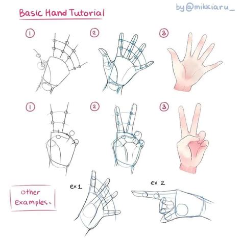 Кисть Рисунок 47 Фото