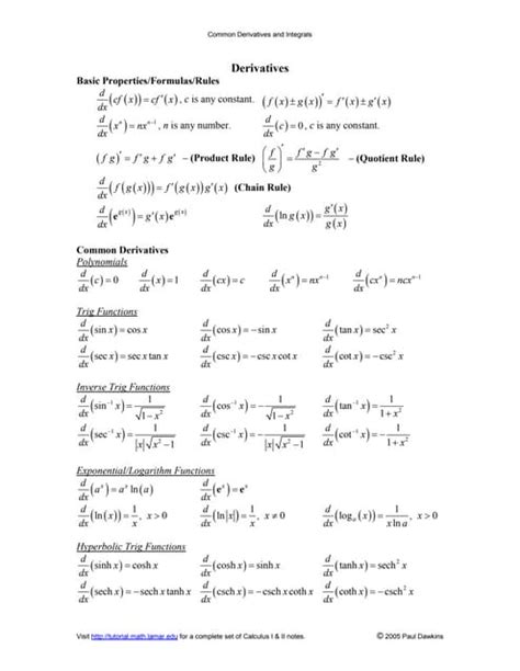 Trig Cheat Sheet Pdf