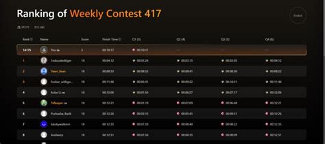 Chetan Singh On Linkedin Drgviswanathan Vitbhopal Leetcode Contest