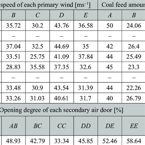 The Bp Neural Network Model Of Boiler Combustion Characteristics Download Scientific Diagram