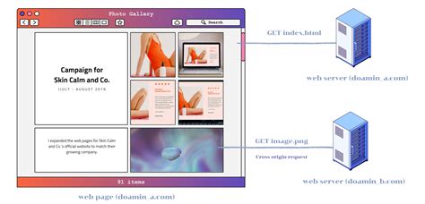 CORS ใน Node js BorntoDev เรมตนเรยน เขยนโปรแกรม ขนเทพ