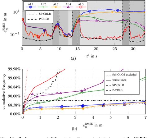Figure 13 From Graph Based Robust Sequential Localization In Obstructed