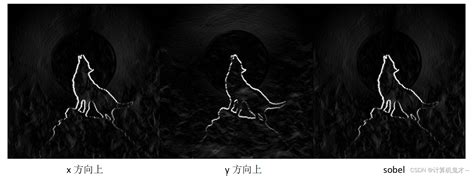 数字图像处理篇（7）边缘检测算子与原理及opencv实现 csdn博客