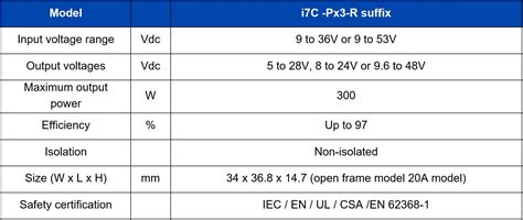 W Th Brick Pinout Buck Boost DC DC Converter Series Enhanced With Adjustable Current