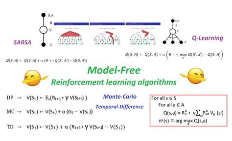 Ch 121model Free Reinforcement Learning Algorithms Monte Carlo
