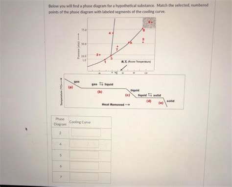 Solved Below You Will Find A Phase Diagram For A Chegg