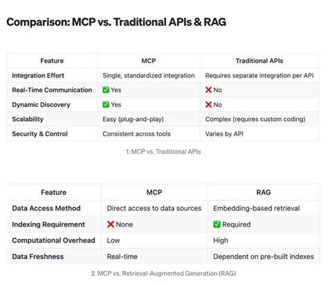 Ai Llm Mcp Machinelearning Artificialintelligence Nlp Generativeai Tarık Kaan Koç
