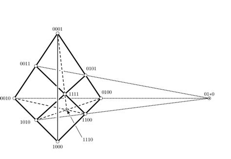 5 A 3 3 Grid Has Six Points Of Concurrency Two Are Shown Here As