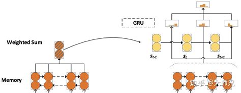 Bert魔改之mt Dnn，roberta，xlm，albert 知乎