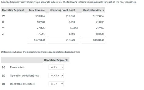 Solved Determine Which Of The Operating Segments Are