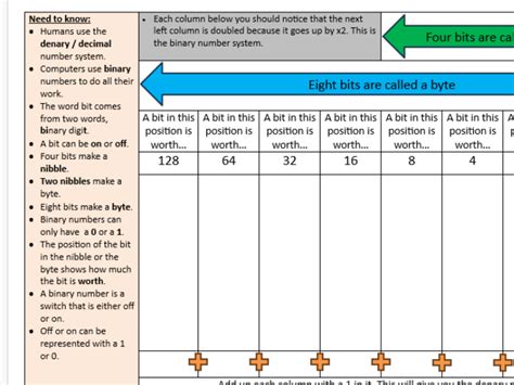 Binary To Denary Numbers Practice Sheet Laminate For Repeated Use