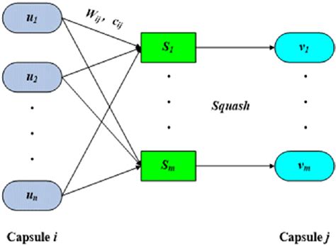 Figure 5 From Loop Closure Detection Based On Residual Network And