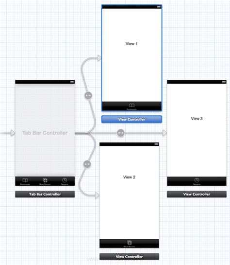 Iosiphone Tab Bar Tab Bar Item Uitabbarcontroller And Multiple View Iphone Ipad