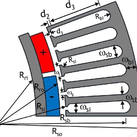 Schematic Diagram Of The Wind Turbine Pmsg System Download Scientific