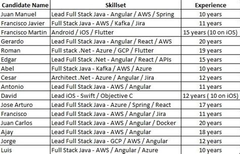 Techtalent Hiringnow Javadevelopers Mobiledevelopers Dotnet Greencardholders