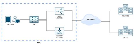 B마트 주문 유실을 없애보자 네트워크 편 우아한형제들 기술블로그