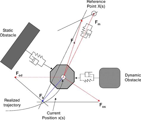 Virtual Impedance Model Download Scientific Diagram