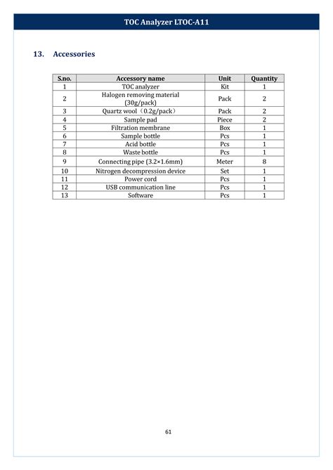Toc Analyzer Ltoc A11 Operating Manual Labtron