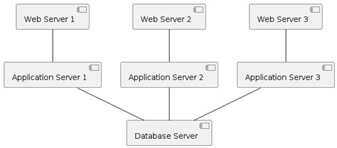 Plantuml Web Server