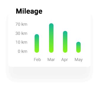 Driver Behaviour Management Software Driving Events Report