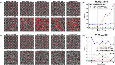 논문 리뷰 Unsupervised Reward Driven Image Segmentation In Automated