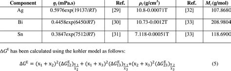 Data On Viscosity Density And Atomic Mass Of The Pure Components