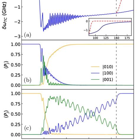 a sketch of two fixed frequency transmon qubits coupled using a