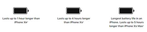 Iphone 11 Pro Max Battery Life Is The Longest For Any Iphone To Date