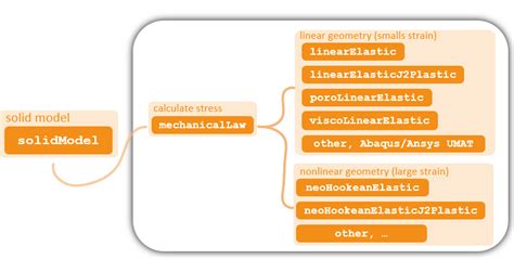 Overview Solids Foam