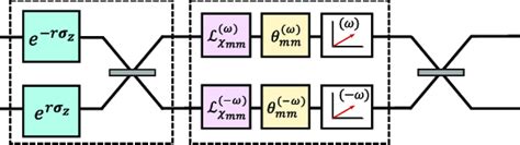 Squeezing Enhanced Search With Two Mode Squeezing Generated By A Jpa Download Scientific