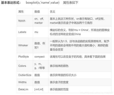 Matlab中sortatan2yxnormrndboxplot函数cell数组用法学习sort函数中比较 Atan2的值排序 Csdn博客