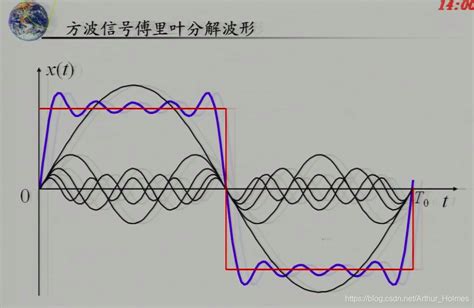 数字图像处理，图像的频域变换（三）——图像处理中的正交变换2——离散余弦变化，沃尔什哈达玛变换hadama变换后的意义 Csdn博客