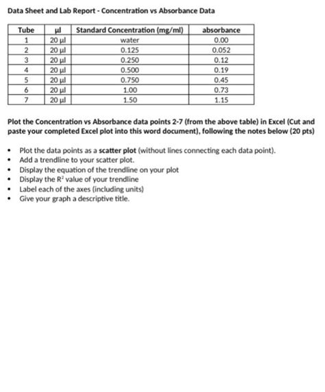 Solved Data Sheet And Lab Report Concentration Vs Chegg