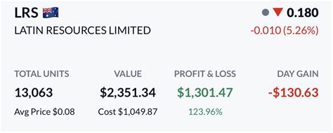 My Preciousssss R Asx Bets