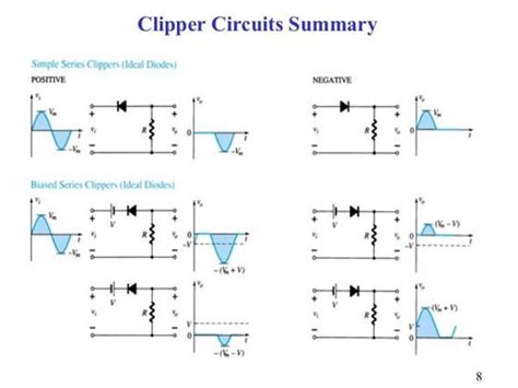 Clipper Circuit Diagram