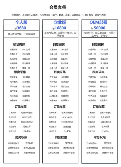 店飞飞 跨境电商erp系统定制开发 建辉信息