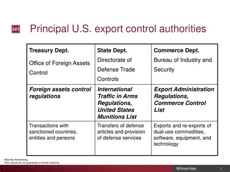 Ppt Overview Of Control List Developments And Sanctions Update