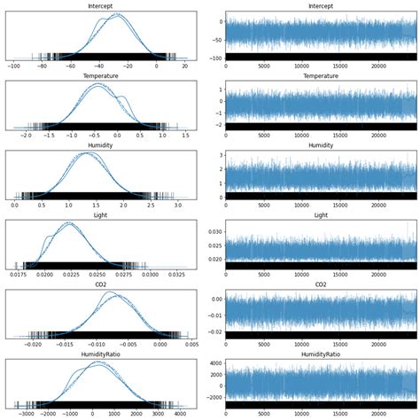 Bayesian Logistic Regression With Pymc3 Towards Data Science