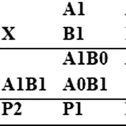 The SE TLG Based NAND Gate A Input Waveforms And B Output Waveforms Download Scientific