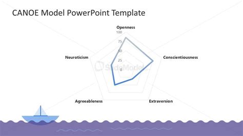 Min Map Powerpoint With Branches Slidemodel