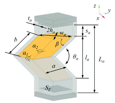 The Parameters Of The Pfa When The Pa 0 Kpa The Parameters Of The Download Scientific