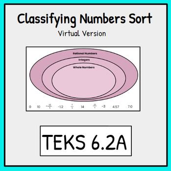Classifying Rational Numbers Sort Digital Version By Allyson Skuza