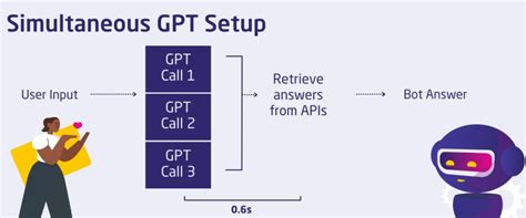 Benjamin Kolz Phd On Linkedin Gpt Latency Llms