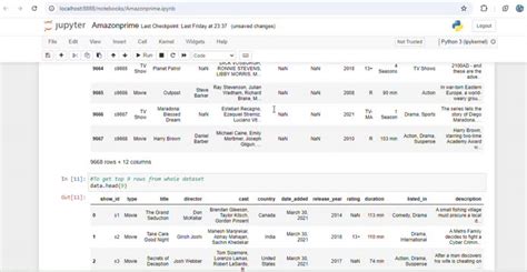 V Suresh On Linkedin Dataanalysis Python Kaggle Amazonprime