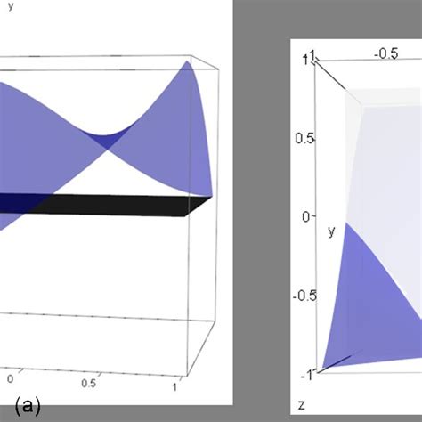 Representations Of The Polynomial Function Download Scientific Diagram