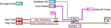 retrieve citadel database trace with ni hypertrend and dsc functions in