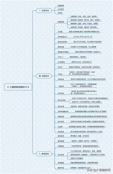 Arduino串口调试如何输出汉字解决乱码支持多语言arduino输出文字 Csdn博客
