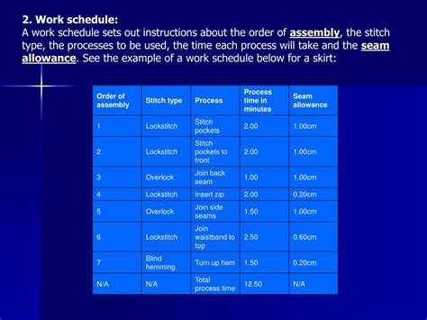 Ppt Lesson Objective To Understand What Is Meant By One Off Batch And Mass Production